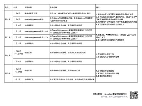 开源操作系统社区 项目四：hypervisor虚拟化 Os2educn