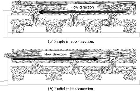 Streamlines And Velocity Vectors On The Plane Of Holes 1 3 In The Download Scientific Diagram