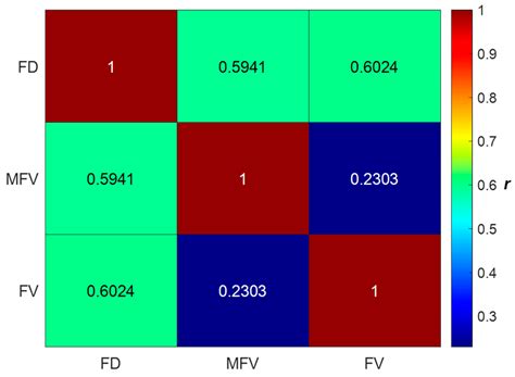 Hybrid Machine Learning Model For Accurate Prediction Of Filtration Volume In Water Based