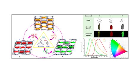 Structure And Emission Modulation Of A Series Of Cdii Luminescent
