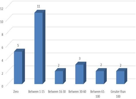 figure 1 from single image reflection removal using deep learning a systematic review