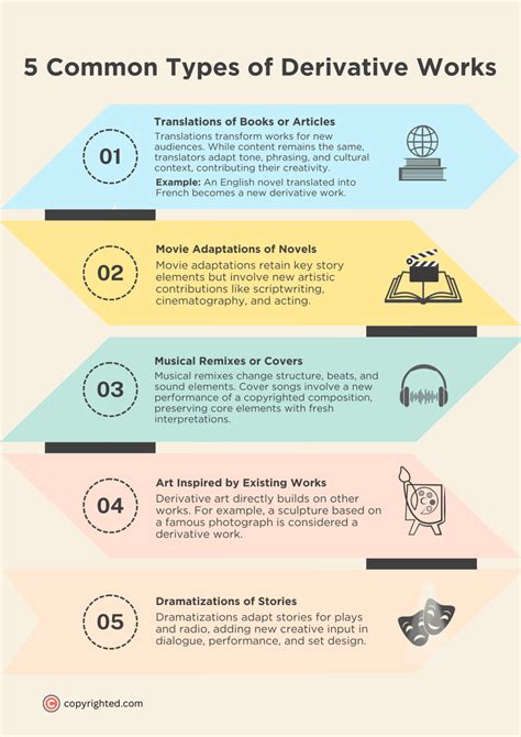What Is A Derivative Work In Copyright Law Rules And Examples