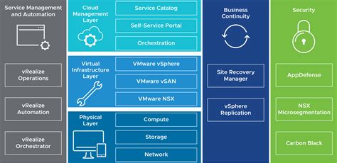 Bài 2 Giới Thiệu Vsphere Và Software Defined Data Center Tự Học Vmware Vsphere Itexamviet