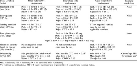 C Adult Limitations On Full Effectiveness Parameter Relationships