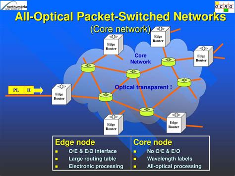 Ppt All Optical Header Processing In Optical Packet Switched Networks Powerpoint Presentation