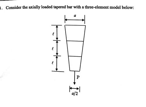 solved consider the axially loaded tapered bar with a