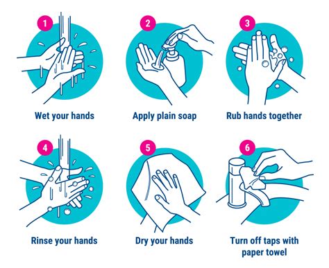 Handwashing Works Understanding The Why And How Of Hand Hygiene Gsxqw