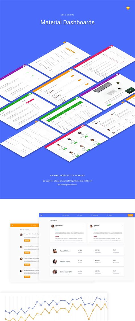Material Design Dashboards Ui Kit Behance