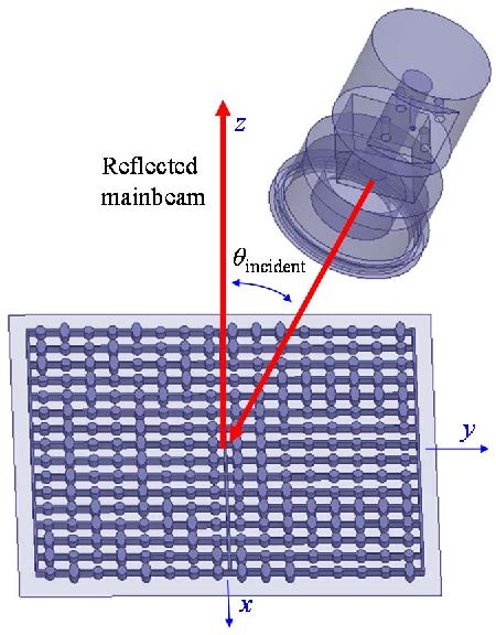 Figure 1 From Millimeter Wave Linearly Polarized Dielectric Reflectarray Using 3d Printing