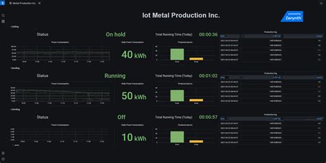 zerynth pricing features and details in 2025