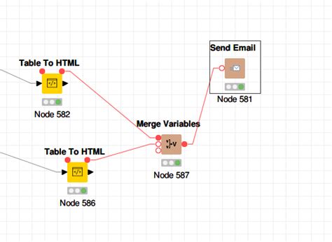 how to get table as output in email body knime analytics platform