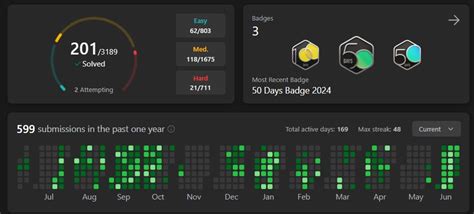 Leetcode Codingjourney Programming Coding Codelife 100daysofcode Techlife