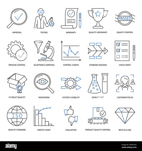 Quality Control And Assurance Line Icon Set Production Testing Acceptance And Certification
