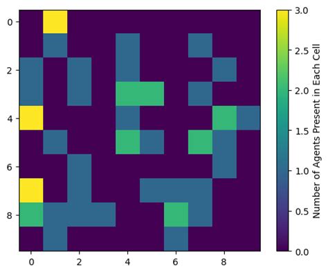 Simulating Historical Communication Networks In Python Programming Historian