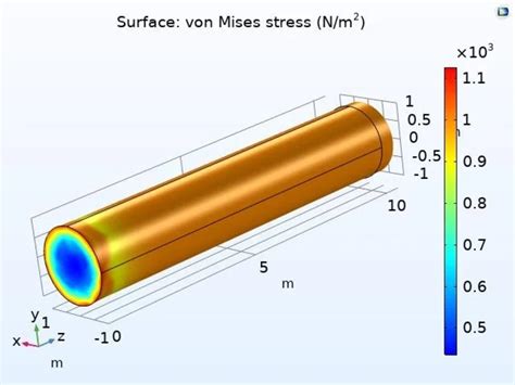 Finite Element Analysis Fea Using Comsol Multiphysics Software Upwork
