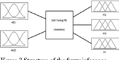 figure 3 from modeling and control of shape memory alloy actuators a