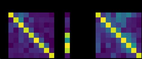Attention Heatmaps Visualization Corresponding To The α S α C And Download Scientific