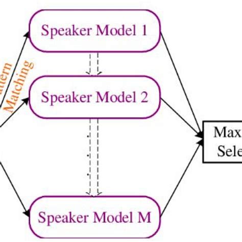 The Rbf Training Framework For The Identification Model Download