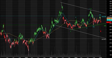 Rish Trader Itc Chart