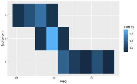 Rectangles — Geomraster • Ggplot2