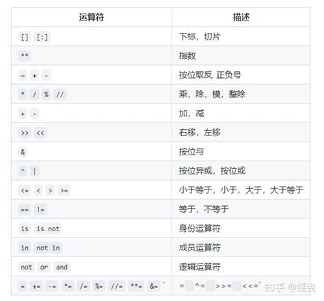 Python知识点概要 知乎