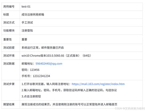 【测试开发测试】详解测试用例（上）：测试用例、万能公式测试用例开发 Csdn博客