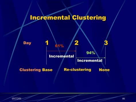 Ppt Creating Adaptive Web Servers Using Incremental Web Log Mining