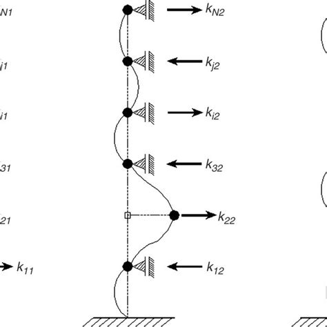 Calculation Of Stiffness Coefficients K I J Of Lateral Stiffness Matrix