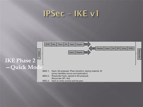 PPT IPSEc VPN PowerPoint Presentation Free Download ID