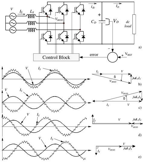 Figure 40 Three Phase Controlled Rectifiers