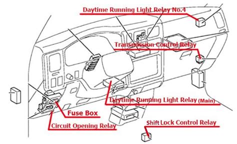 Toyota Tacoma 2001 2004 Fuse Box Location And Diagrams Auto User Manual