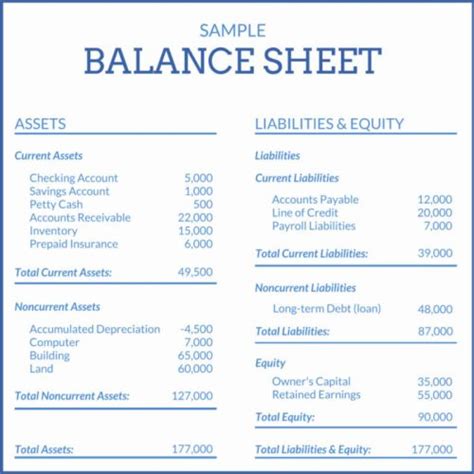 S Corp Balance Sheet Template Lovely What Is A Financial Statement