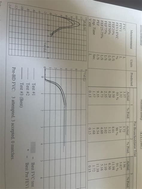 Spirometry Results Rhpylori