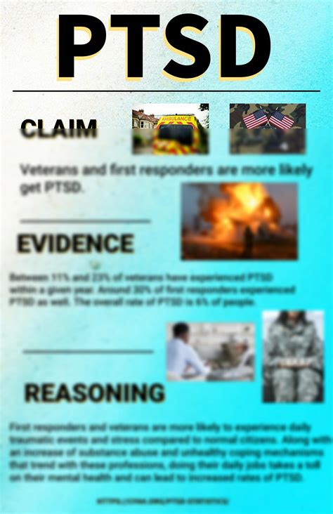 Solution Ptsd Poster Corrected Studypool