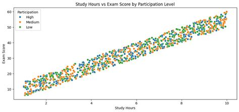 Machinelearning Internshipjourney Python Linearregression