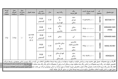قیمت ۵ خودرو وارداتی گروه بهمن برای واریز وجه متقاضیان واجد شرایط اعلام شد زمان و جدول قیمت