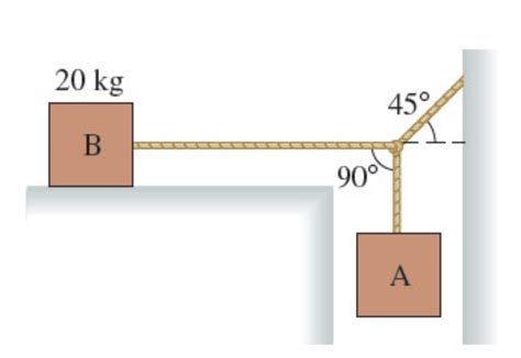 Solved Block B In Figure Rests On A Surface For Which Chegg