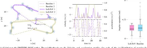 Figure 4 From Vio Uwb Based Collaborative Localization And Dense Scene Reconstruction Within