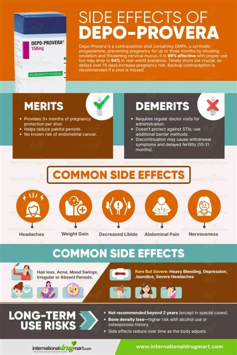 Side Effects Of Depo Provera Internationaldrugmart