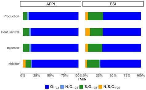 Bg Methods To Characterize Type Relevance And Interactions Of