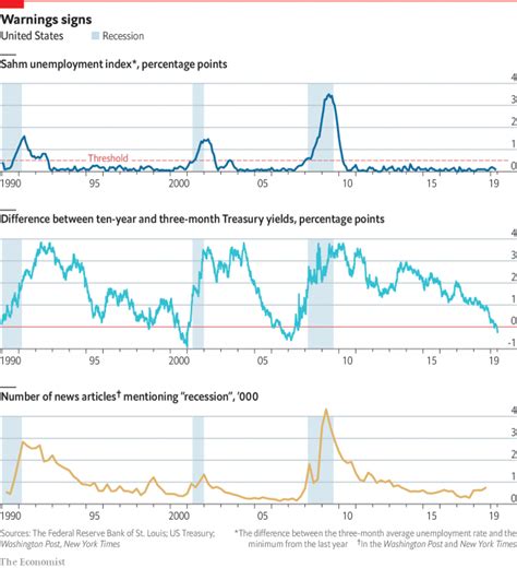 Data Visualization 20 Economist Graphs Consultants Mind
