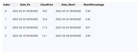 Microsoftdataanalysis Dataframejoin Infinite Loop · Issue 6128 · Dotnetmachinelearning · Github