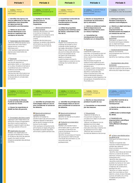 Programmation Spiralaire Sciences Et Technologie Cm1cm2