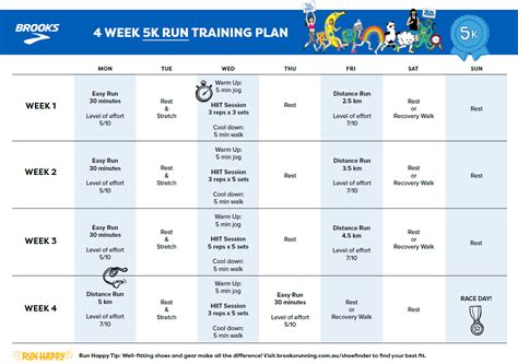 Training For A 5k Crush It With This 4 Week Training Plan Brooks