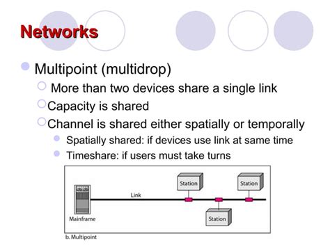 Fundamentals Of Data Communications And Networkingppt Computer Networking Computing