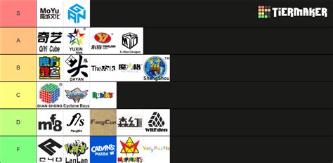 Cubing Brand Tier List Community Rankings Tiermaker