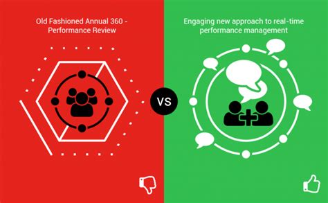How Deloitte Reinvented Their Performance Management
