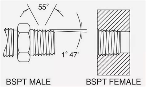 What Is The Difference Between Bspt And Bspp Thread Strongflex