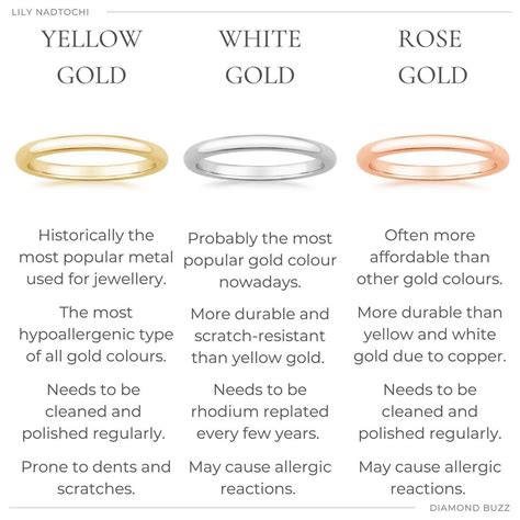 Different Colors Of Gold