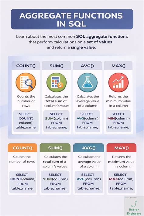The Sql Survival Guide From Select To Big Data
